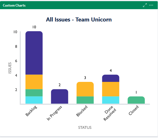 App Review: Custom Charts for JIRA by Old Street Solutions – The Jira Guy
