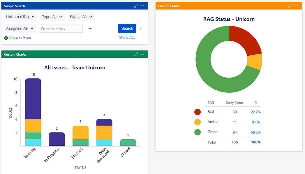 App Review: Custom Charts for JIRA by Old Street Solutions – The Jira Guy