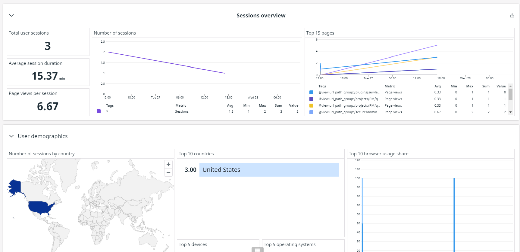 End-to-End Datadog Monitoring of Jira – The Jira Guy
